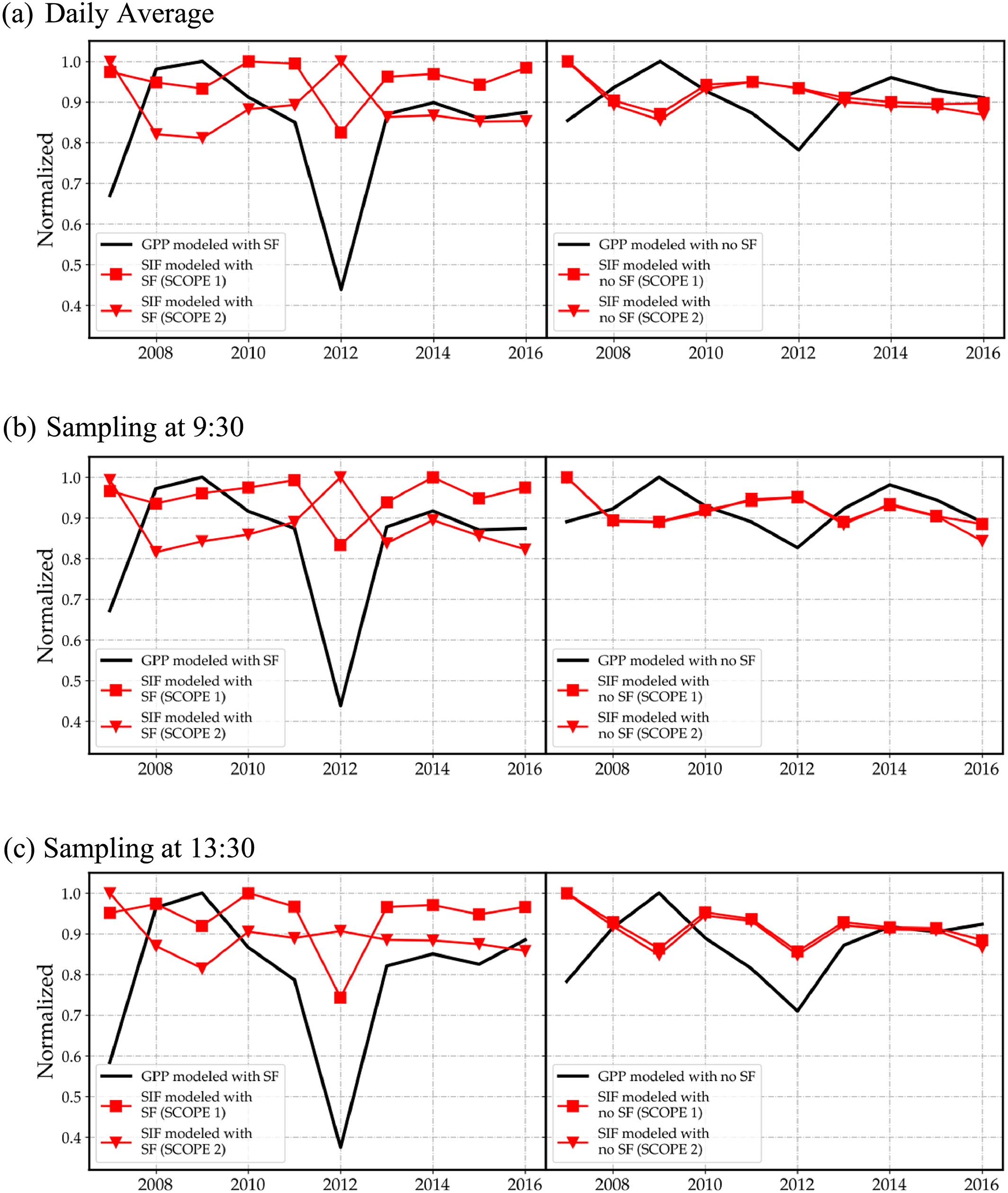 Publications – Dutta Group